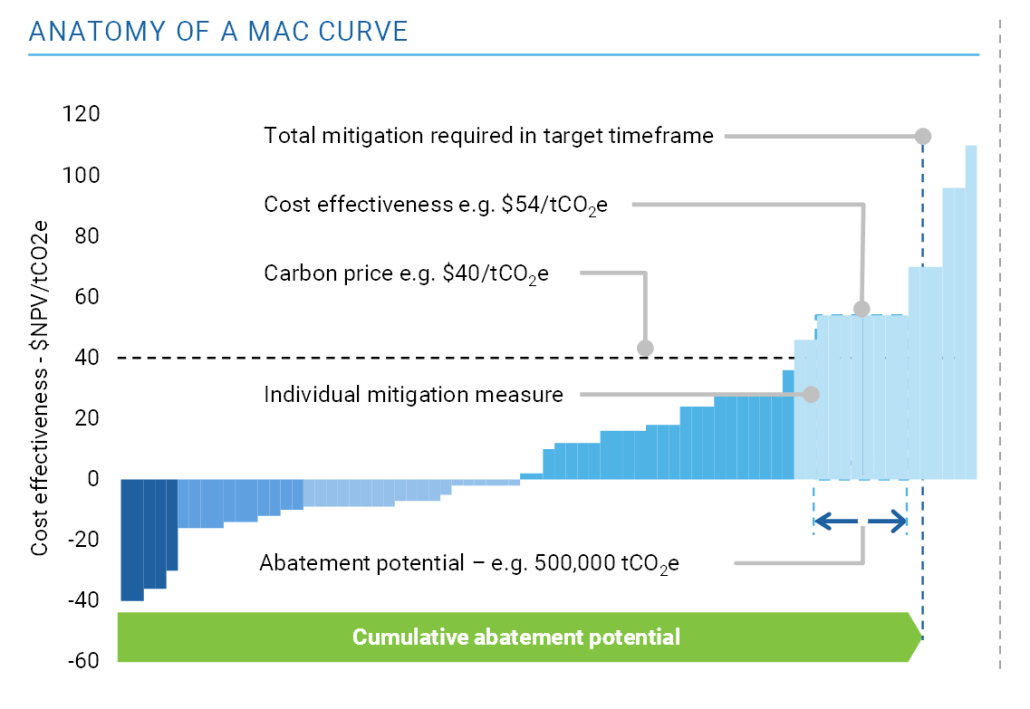 Services – CarbonTP – Carbon Transition Pathways